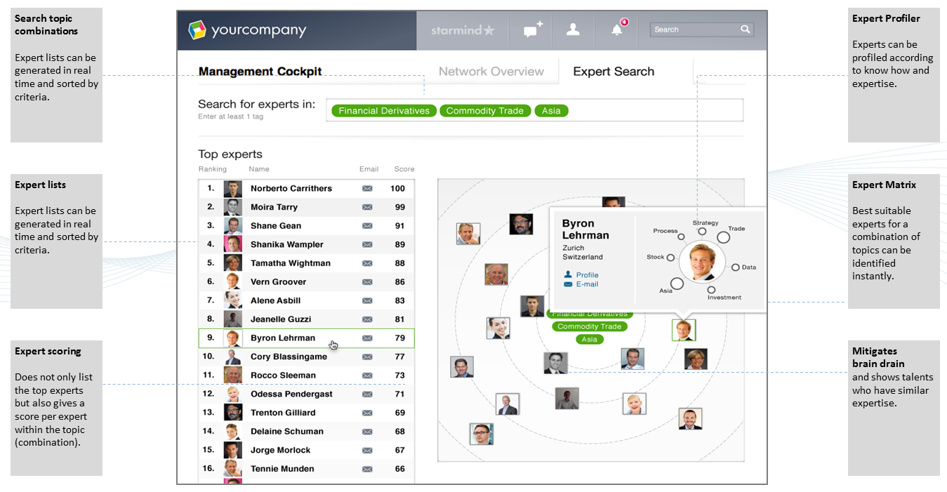 ネット上にブレインパートナーを持つ時代に。クラウドベースのコンサルティングサービス「CrowdConsult」 – Social Design ...